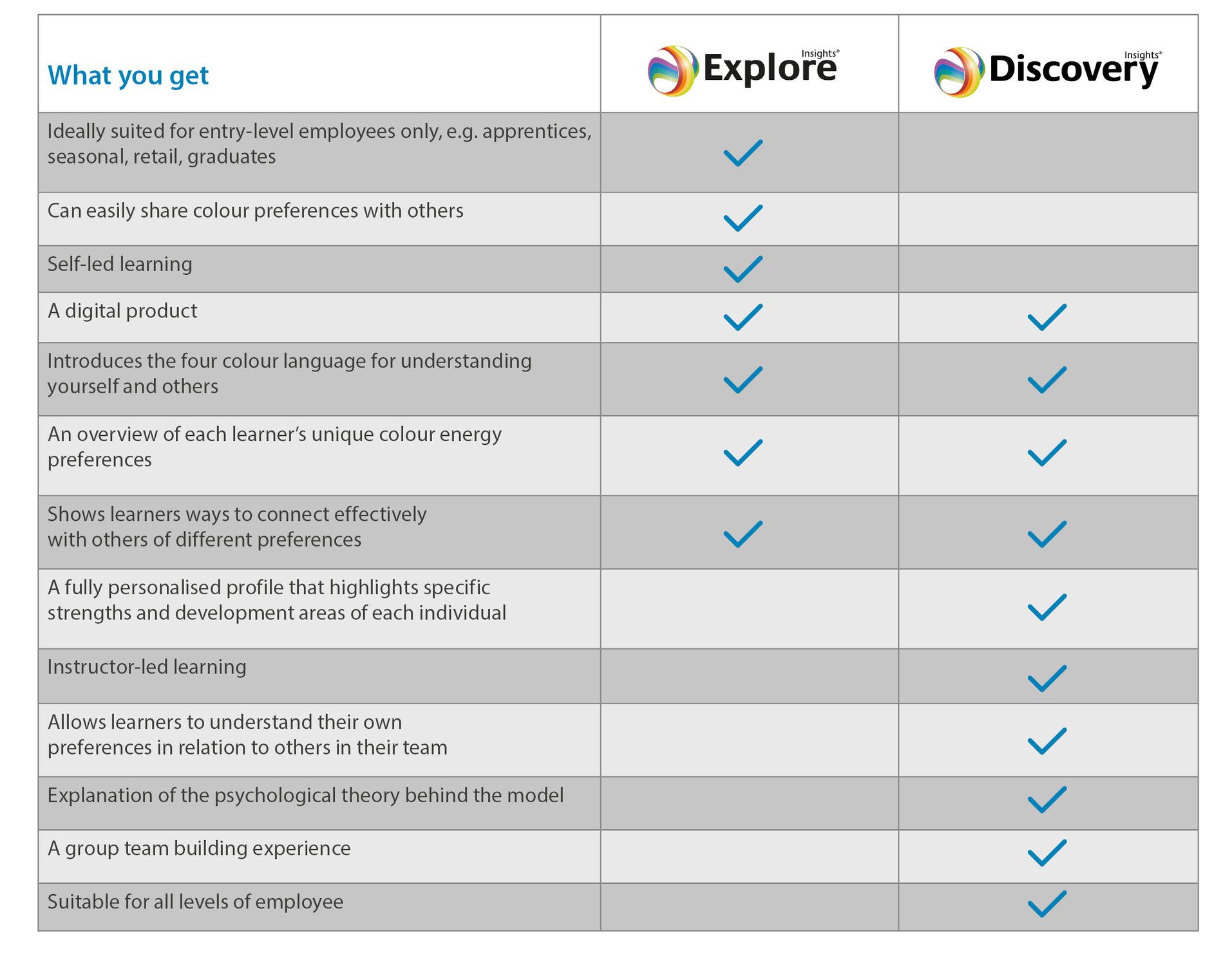 Insights Explore® | Insights Benelux