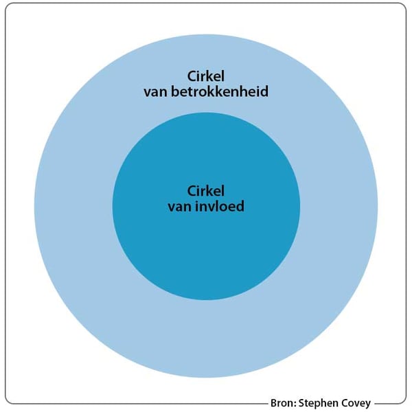 Waar maak jij je druk om? Covey’s cirkels van invloed en betrokkenheid
