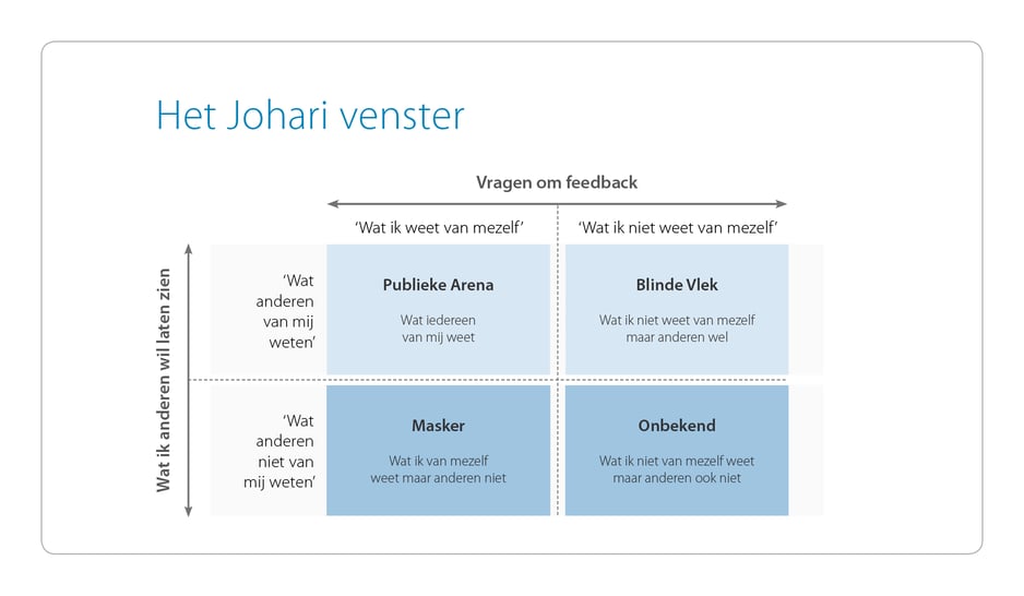 Effectief feedback geven en ontvangen met Insights