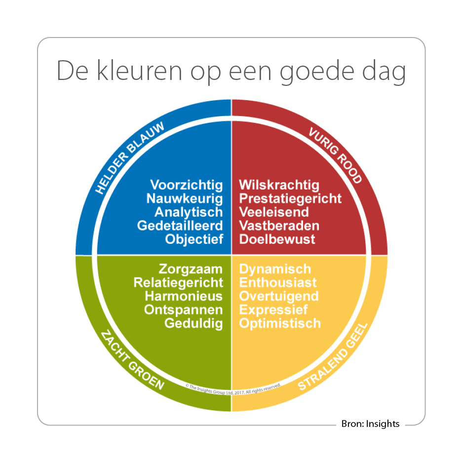 De Insights Kleuren