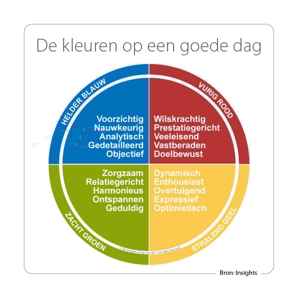 De Insights Kleuren