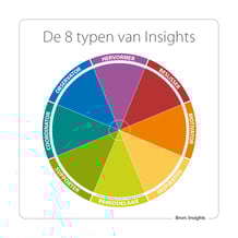 Insights Discovery: meer dan 4 kleuren