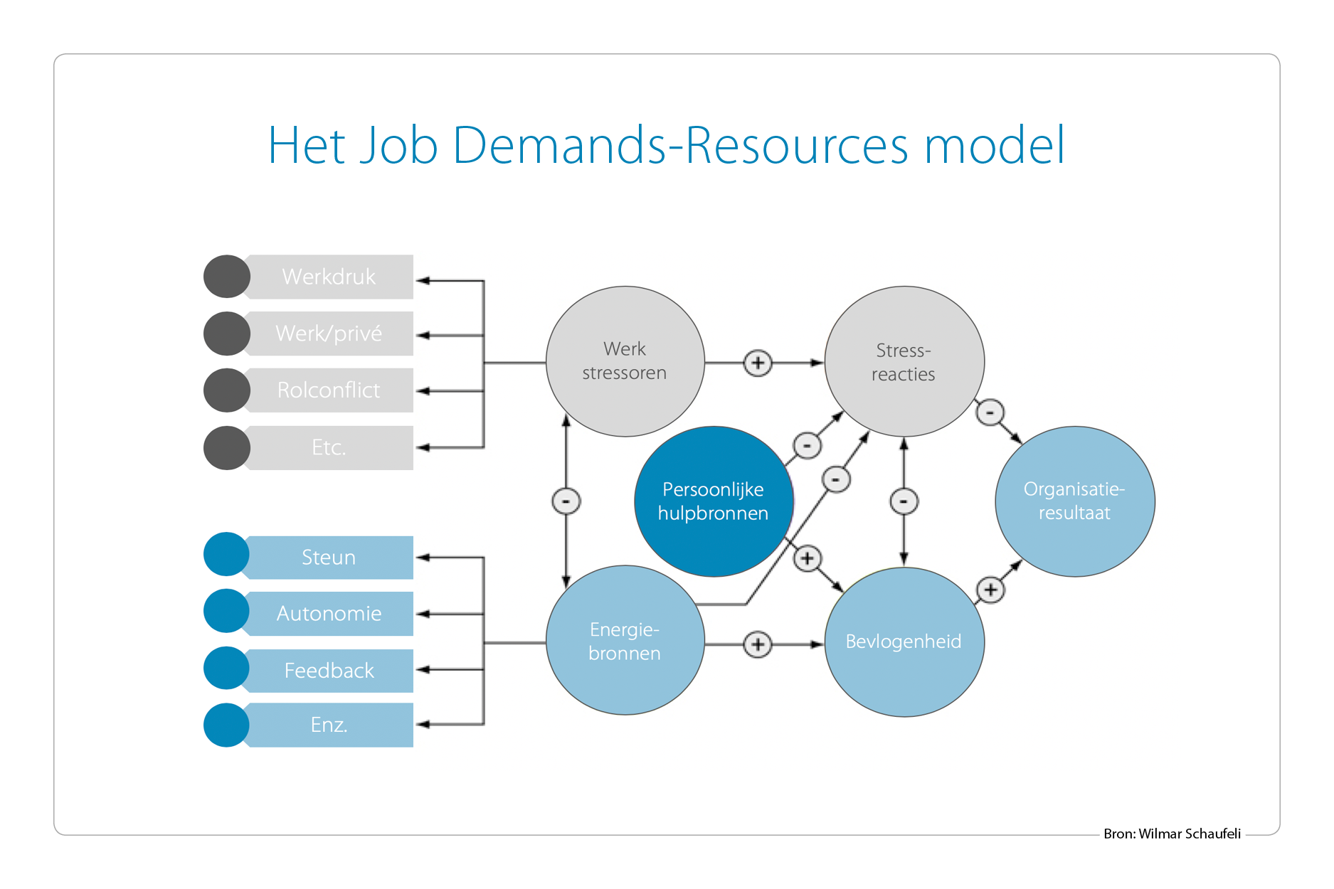 Werkdruk en werkgeluk, gaat dat samen of niet?