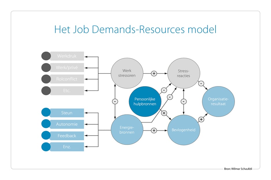 Werkdruk en werkgeluk, gaat dat samen of niet?