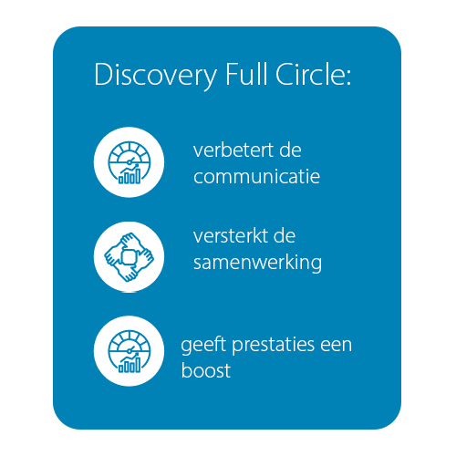 Discovery Full Circle | Insights Benelux