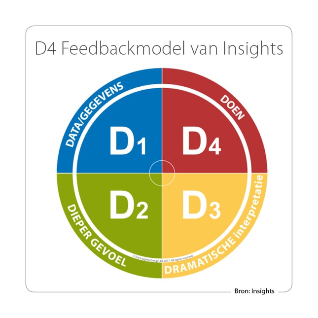 Effectief feedback geven en ontvangen met Insights